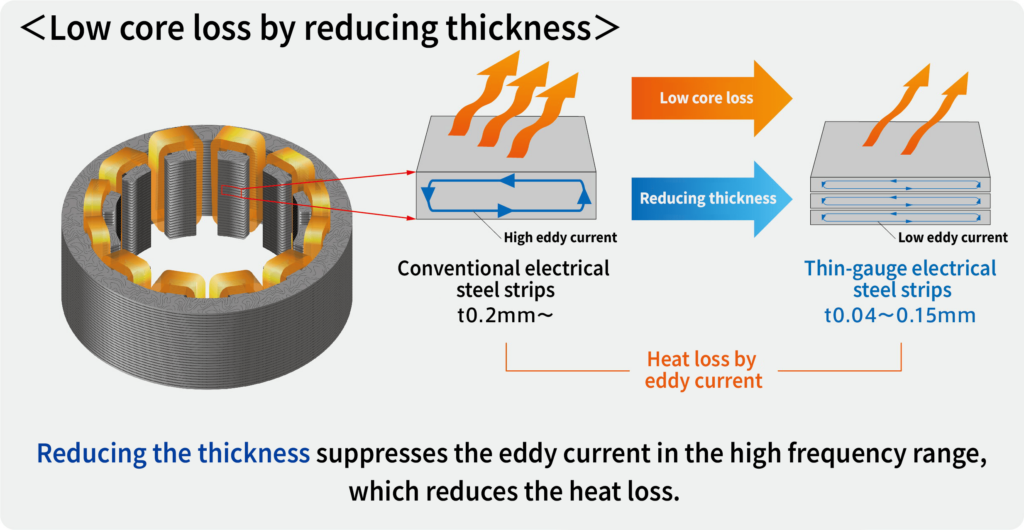 Electrical Steel Sheet Business - Kanematsu GmbH